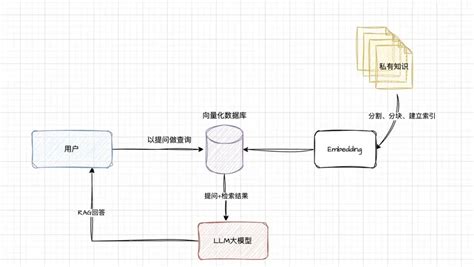 手把手教学，训练模型（喂养数据） Deepseek R1 15b 大模型人工智能liyinchi1988 Deepseek技术社区