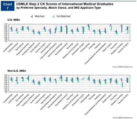 Average Step 2 Score By Specialty 2024 Elite Medical Prep
