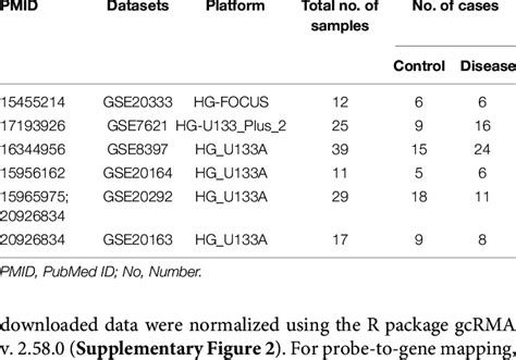 Summary Of The Microarray Datasets Used In This Study Download Scientific Diagram