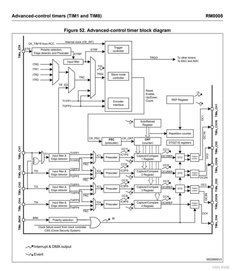 Stm32cubeide（11） 输出pwm及修改pwm频率与占空比 电子发烧友网