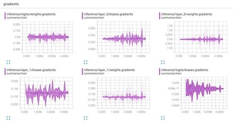 Tensorfx Readme Md At Master · Tensorlab Tensorfx · Github Master Machine Learning Models Github