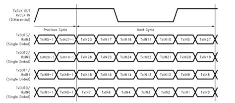 DS90C385A Check Schematic With DS90C385A How To Do Correct Pin Map Interface Forum