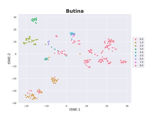 Molcluster Tieu Long Phan