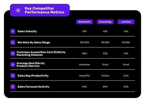 Hrishikesh Netke On Linkedin Salesdashboard Salesperformance Datavisualization Salestips