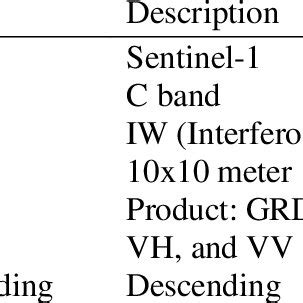 Sentinel Data Specification Sections Download Scientific Diagram