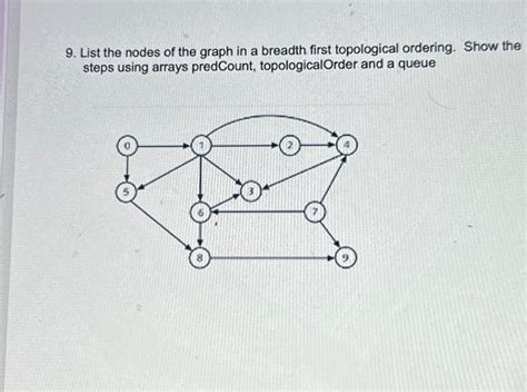 Solved 9 List The Nodes Of The Graph In A Breadth First