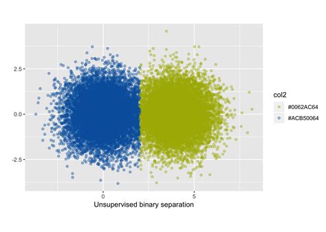 Tutorial 3 K Means Clustering Maps Of Speech