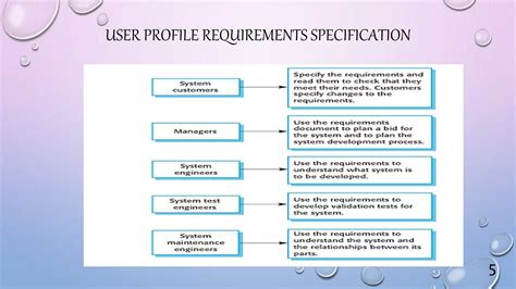 User Specification Requirements Urs Rash Pptx