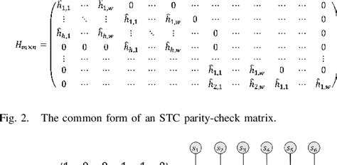 Figure 2 From Ldgm Codes Based Near Optimal Coding For Adaptive Steganography Semantic Scholar