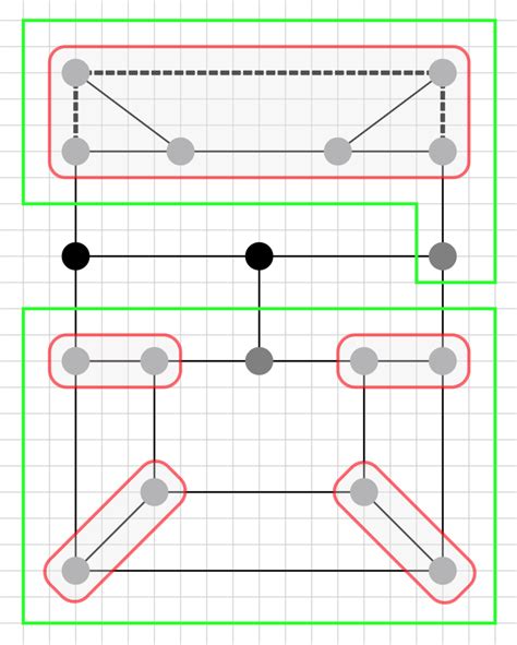 Kss Progression On The Graph In Figure 5 There Is One Ict Left Download Scientific Diagram