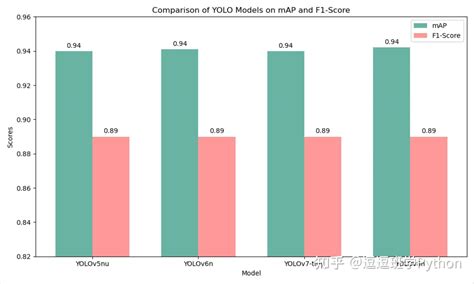 基于深度学习的人群密度检测系统（网页版 yolov8 v7 v6 v5代码 训练数据集） 知乎