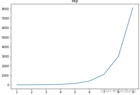 Matplotlib坐标轴范围 R语言 睿科知识云 华为开发者空间