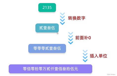 Day10 字符串黑马java视频 Csdn博客