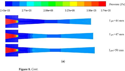 Figure 8 From Optimization Of Two Phase Ejector Mixing Chamber Length