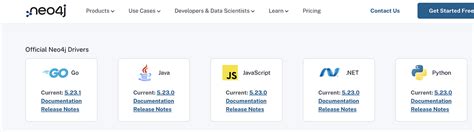 Please Update Neo4j Drivers Page And Github Neo4j Website Neo4j