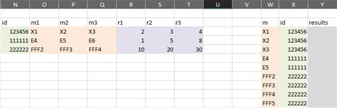 Need A Lookup Function For Multiple Columns And Rows Microsoft