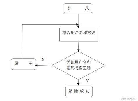 ssm大型零售电商平台——购物车管理子系统6voh8【独家源码】 应对计算机毕业设计困难的解决方案 电子商务系统购物车管理用例图 csdn博客