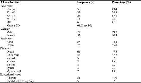 Table 2 From Validation Of Bengali Modified Barthel Index In Aged