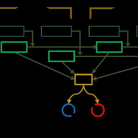 Multi Layer Network Structure Of Mean Field Model Of Consequence Based