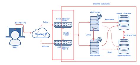 Increasing Redundancy With High Availability Firewalls Tra Consulting