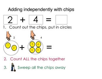 Visual For Adding Single Digit Numbers By Dreajarvis TPT