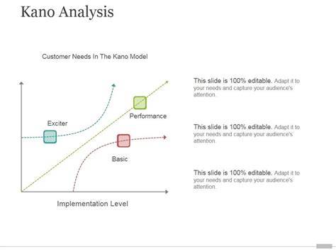 Kano Analysis Ppt Powerpoint Presentation Design Ideas