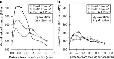 Advances In Online Detection Technology For Laser Additive Manufacturing A Review Pmc