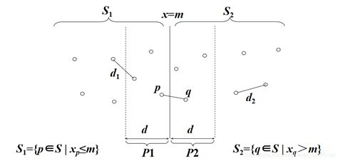 【分治法】最近点对问题（一维二维）设p1x1 Y1 P2x2 Y2 Pnxn Yn是平面上n个点构成