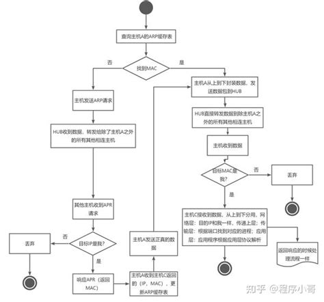 数据传输的原理 知乎