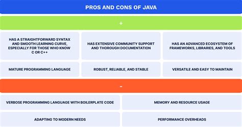 Best Programming Languages For Android App Development Effectivesoft