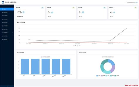 Java毕业设计 Python毕业设计java知识分享网 免费java资源下载