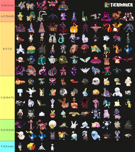All New Gen 8 Pokemon With Galarian Gigantamax And Dlc Tier List