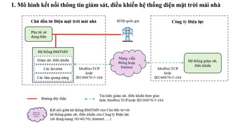 nền tảng thu thập giám sát và phân tích dữ liệu udata ai