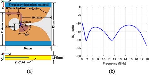 Figure 3 From Grating Lobe Suppression In Ultrawideband Circularly Polarized Planar Array Based