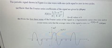 Solved The Periodic Signal Shown In Figure Is A Sine Wave Chegg