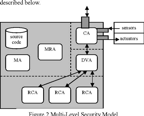 Polymorphic Engine Semantic Scholar