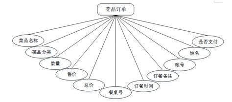 计算机毕业设计springboot酒店管理网站 基于spring Boot框架的酒店信息管理系统开发 Spring Boot技术驱动的酒店综合管理平台设计与实现 Csdn博客