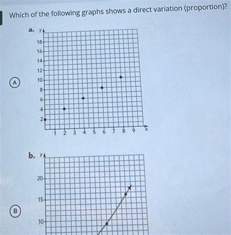 Answered Which Of The Following Graphs Shows A Direct Variation Kunduz