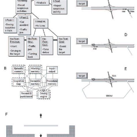 4 The Cognitive Map Concept Download Scientific Diagram