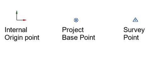 Revit Bim Revittips Architecturedesign Constructionmanagement Buildinginformationmodeling