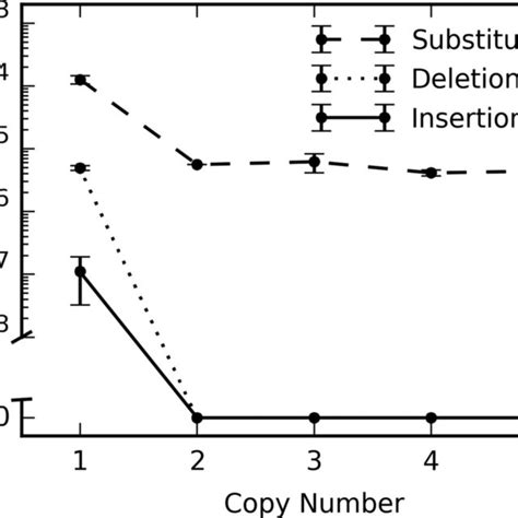 Schematic Of Barcoding Strategy A Workflow To Generate Products For Download Scientific