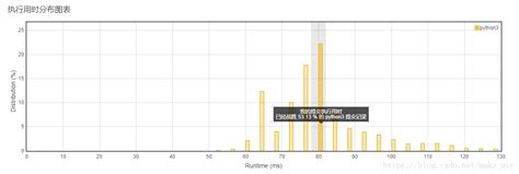 【leetcode总结】7 反转整数其数值范围是 231 231 1 Csdn博客