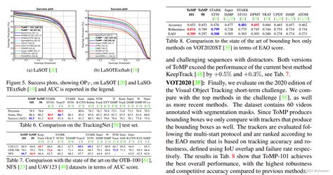 单目标跟踪 Vot2021结果starklt的性能 Csdn博客