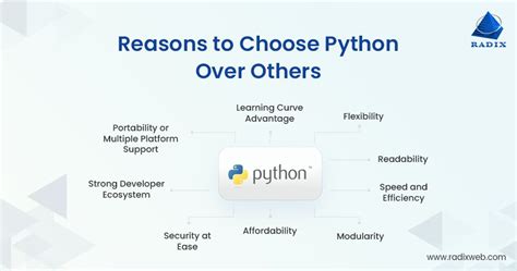 Python App Development Tools Frameworks And Techniques