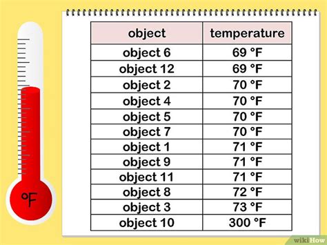 Como Calcular Outliers 7 Passos Com Imagens Wikihow