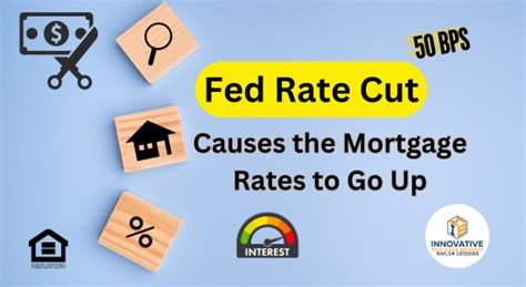 Fed Cuts The Rates So Why Did The Mortgage Rates Increase Innovative Mortgage Brokers