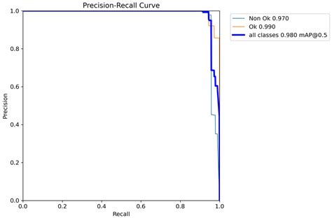 Deep Learning Empowered Robot Vision For Efficient Robotic Grasp