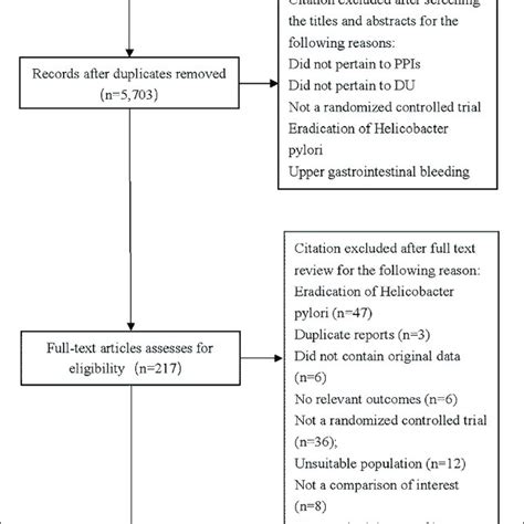 Cost Effectiveness Of Ppis For Treatment Of Duodenal Ulcer Patients Download Table