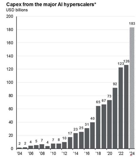 The Ai Deep Dive Deconstructing The Ai Value Chain Part 1