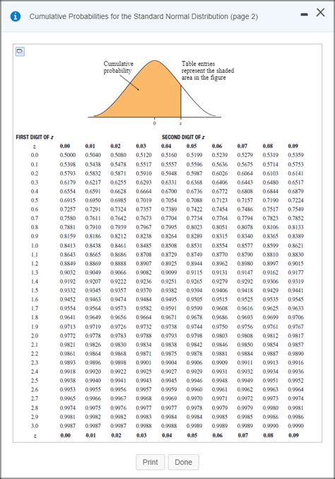 Solved Cumulative Probabilities For The Standard Normal